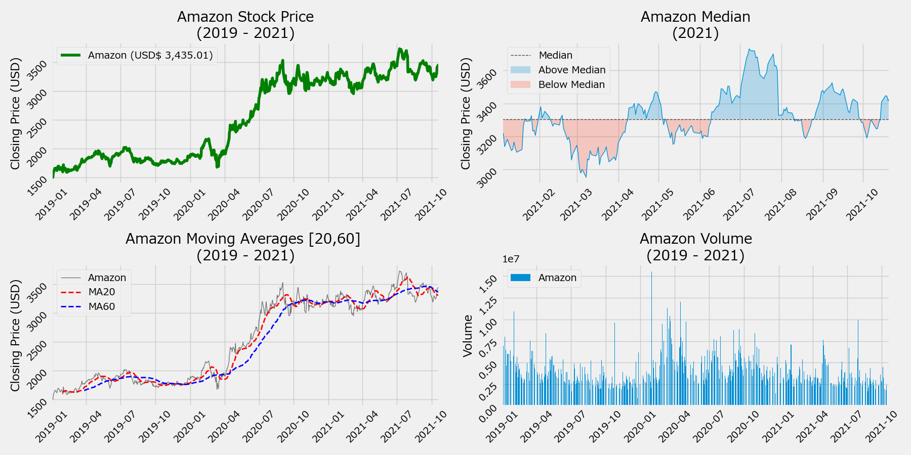 Python 生データを使用してmatplotlibのsubplotsで複数のグラフを表示する方法を学ぶには【pandasmatplotlib】