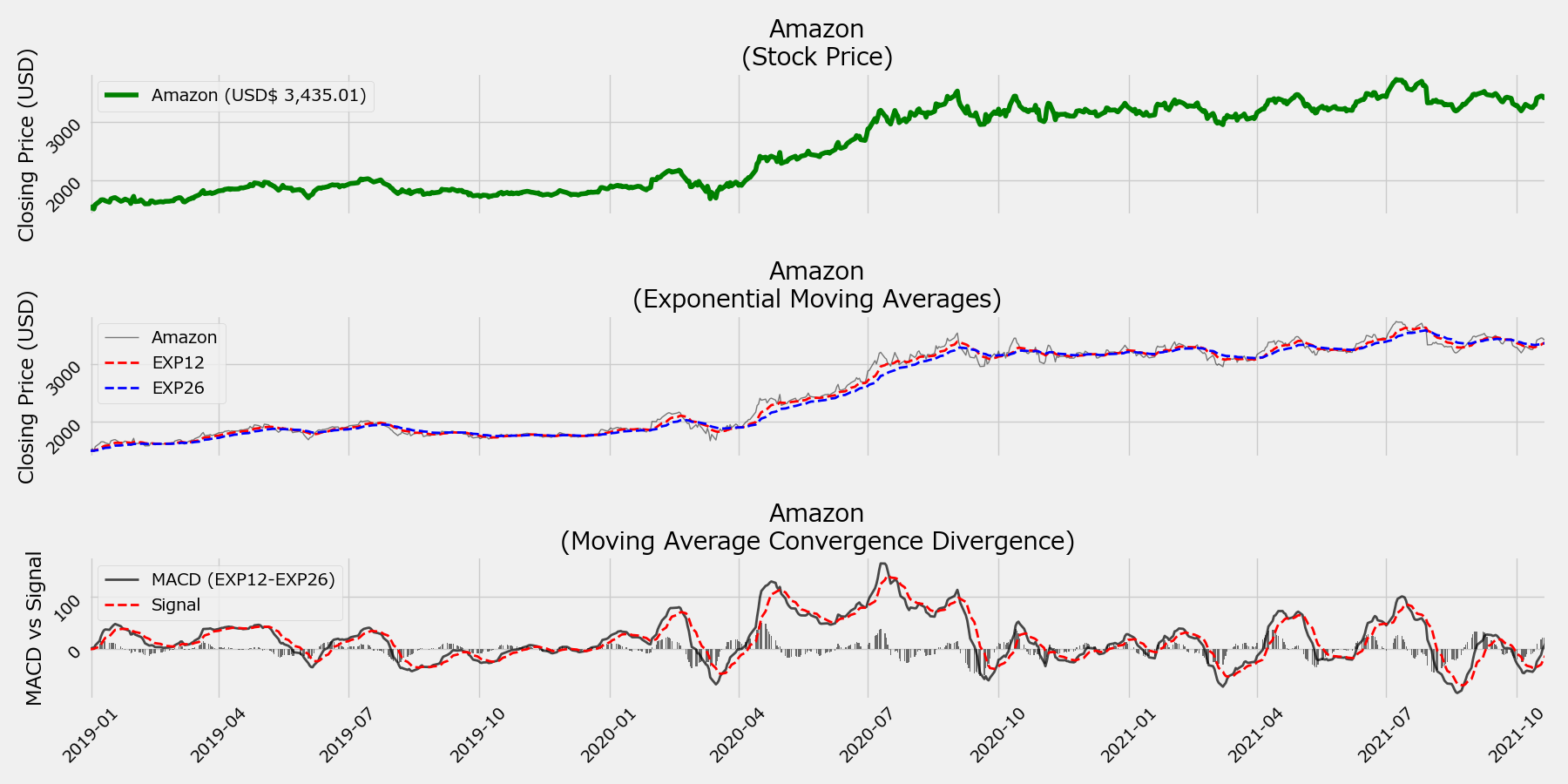 Python 生データを使用してmatplotlibのsubplotsで複数のグラフを表示する方法を学ぶには【pandasmatplotlib】