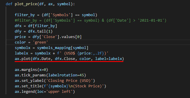 Python 生データを使用してmatplotlibのsubplotsで複数のグラフを表示する方法を学ぶには【pandasmatplotlib】